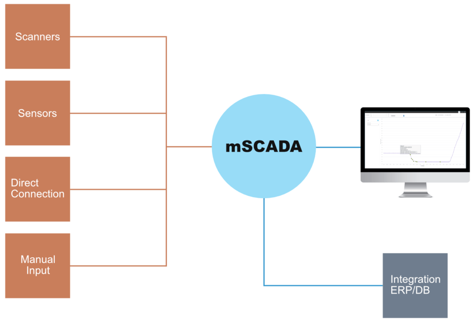 mSCADA - DATA AHEAD AG