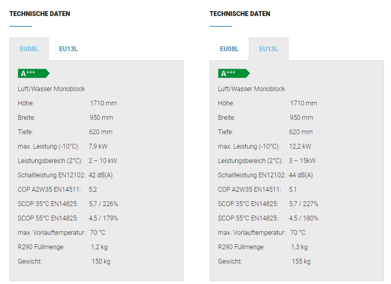 Neue R290 Wärmepumpen nach Hersteller - DATA AHEAD AG