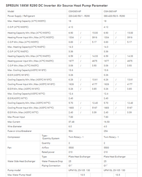 Neue R290 Wärmepumpen nach Hersteller - DATA AHEAD AG