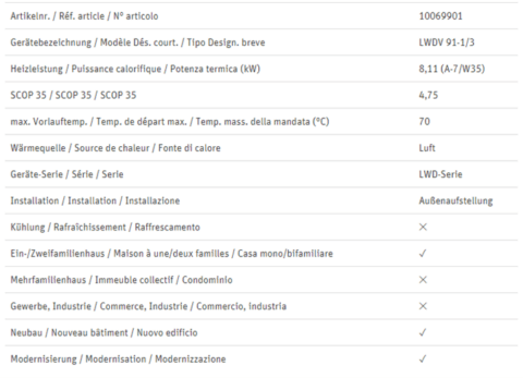 Neue R290 Wärmepumpen nach Hersteller - DATA AHEAD AG